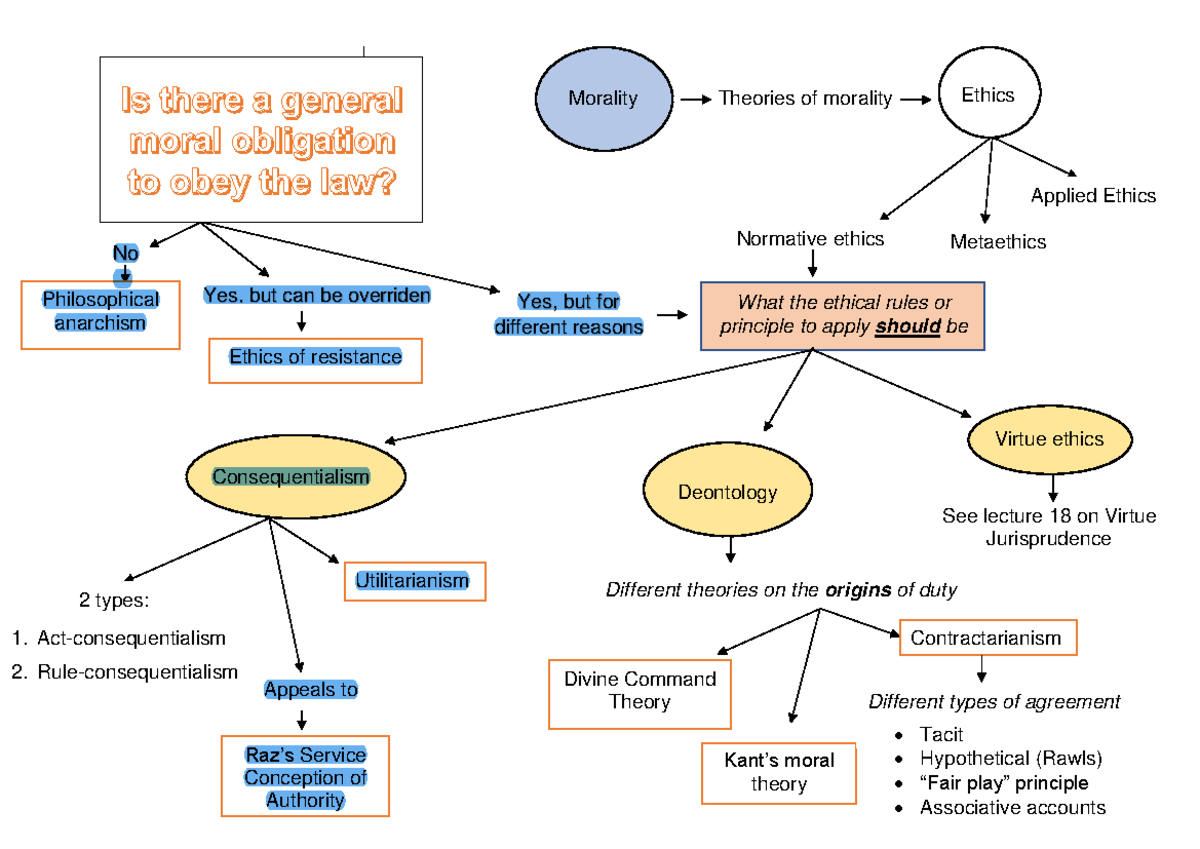 Unit 1 - Overview - really helpful mind map for unit 1 - easy to base a revision structure on ...