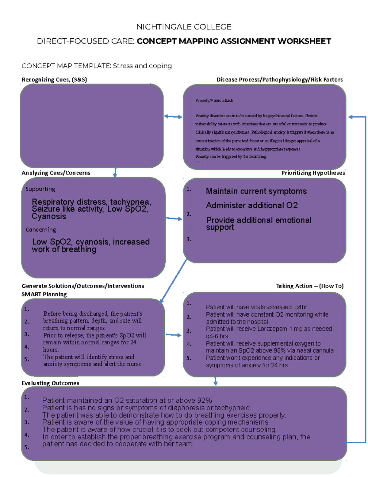 Concept Map Assignment Worksheet Stress and coping - NIGHTINGALE ...
