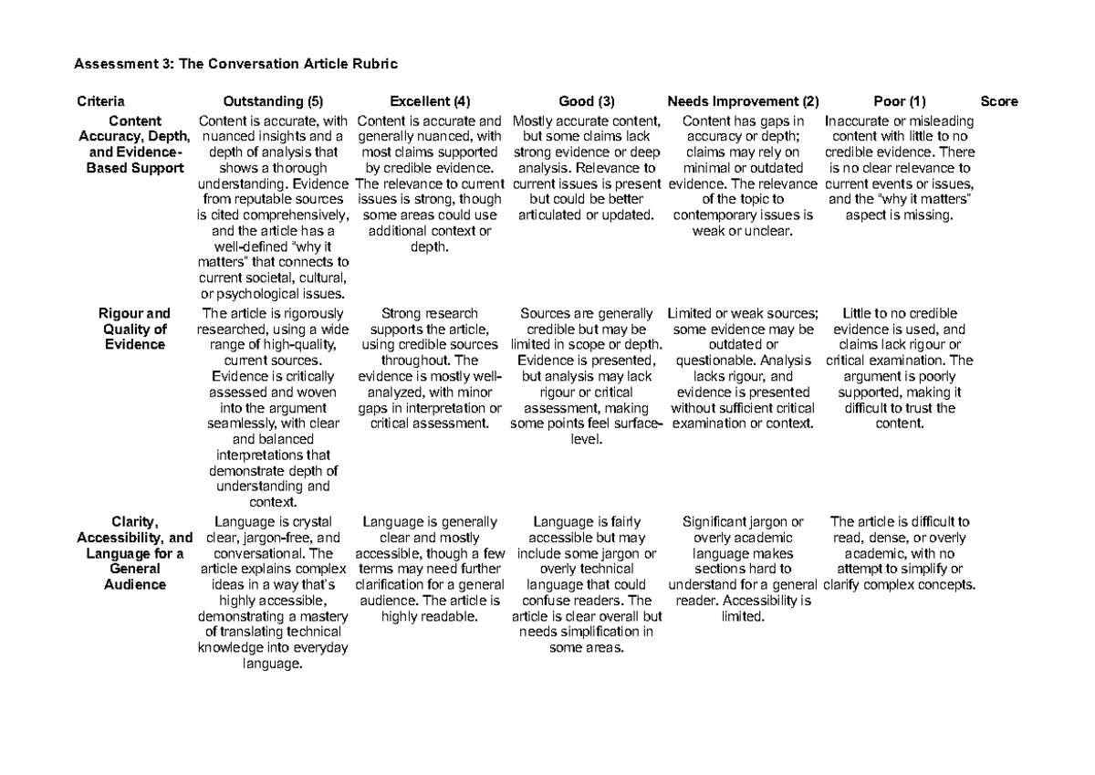 assessment 3 the conversation rubric - Assessment 3 : The Conversation ...