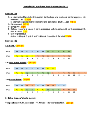 TDs corrigés des systèmes d’exploitation ii - Correction de la série 1 Exercice 1– FCFS, RR, SJF ...