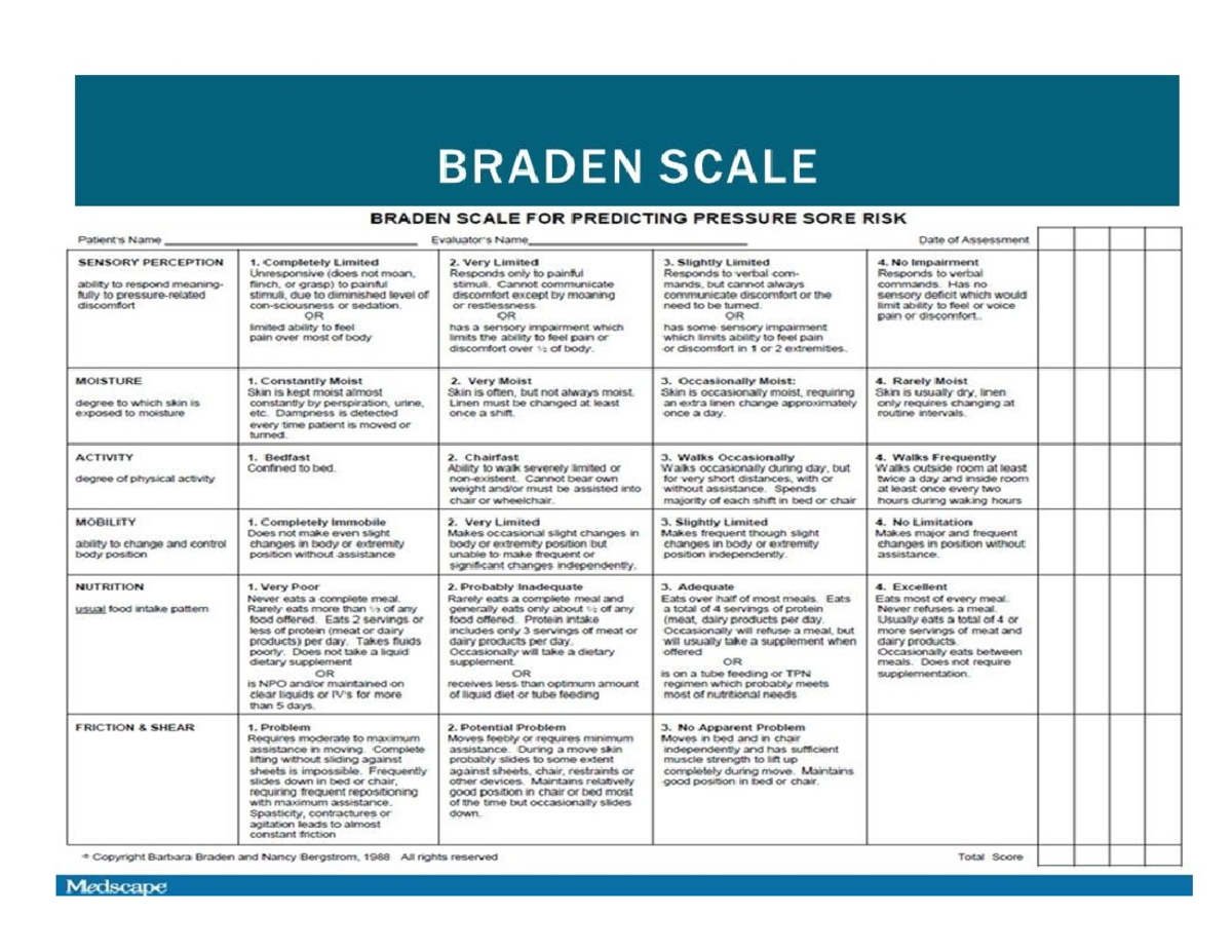 Braden Scale - BRADEN SCALE BRADEN SCALE FOR PREDICTING PRESSURE SORE RISK Name Evaluators Name ...