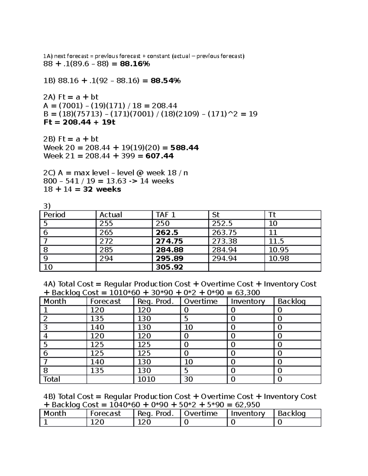 BA 6025 Homework Set 2 - 1A) next forecast = previous forecast ...
