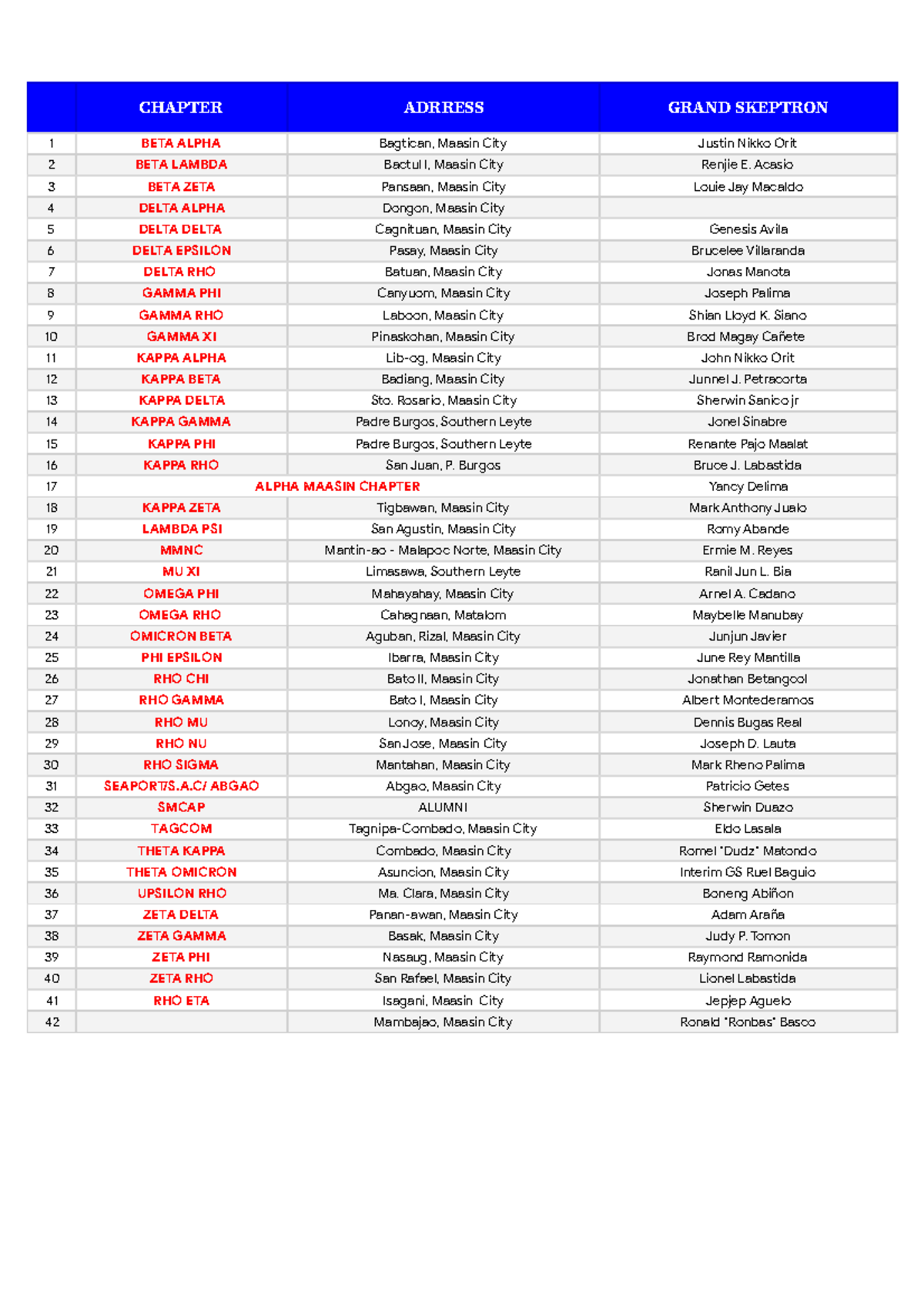 AKP Maasin CITY Council 2023 - Chapter Registration - CHAPTER ADRRESS ...