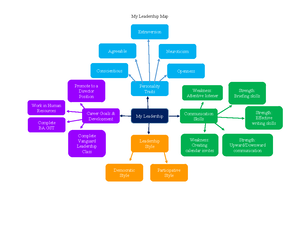 BUS 210 Module 4 Journal Organizational Culture and Leadership ...