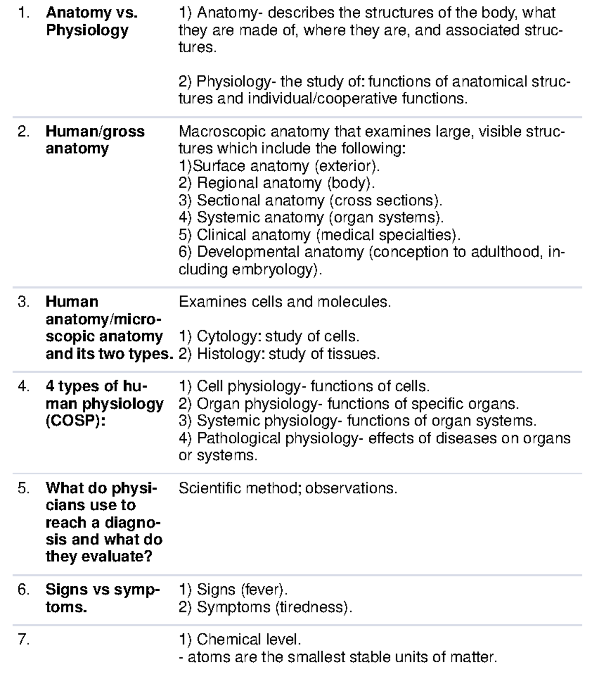 Human AP Exam 1 Review - Dr. Ruben Ramirez - Anatomy vs. Physiology ...