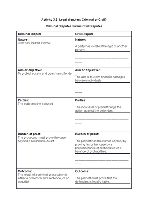 SJD1501 301 2023 - SCHJALL/301/4/ Tutorial Letter 301/4/ General ...