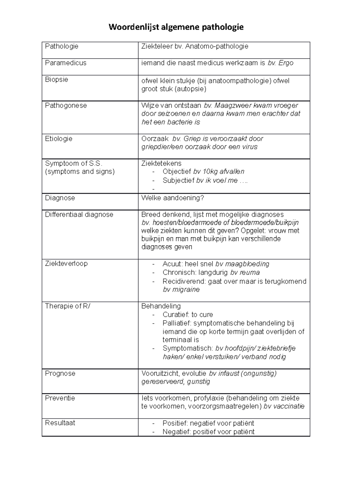 Woordenlijst pathologie - Woordenlijst algemene pathologie Pathologie ...