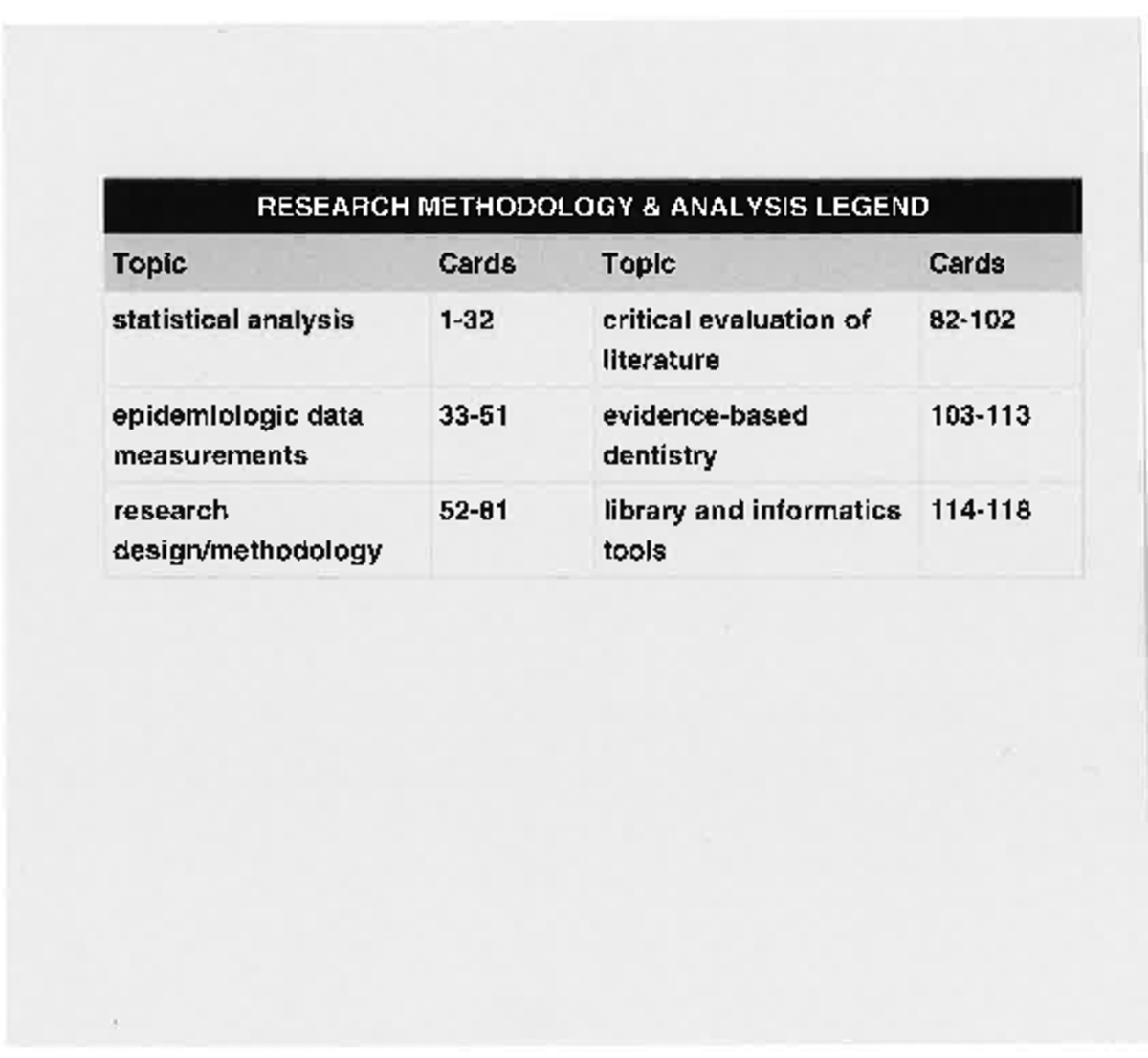 Research methodology - mmm - RESEARCH METHODOLOGY ANALYSIS LEGEND Topic ...