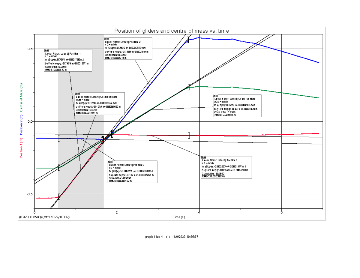 Graph 1 - lol - graph 1 lab 4 (1) 11/9/2023 10:55: Position of gliders ...
