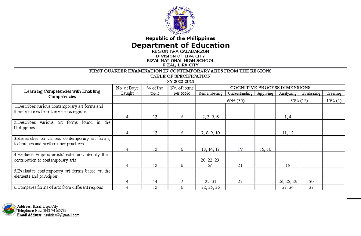 TOS-CPAR - Use for lecture - Republic of the Philippines Department of ...