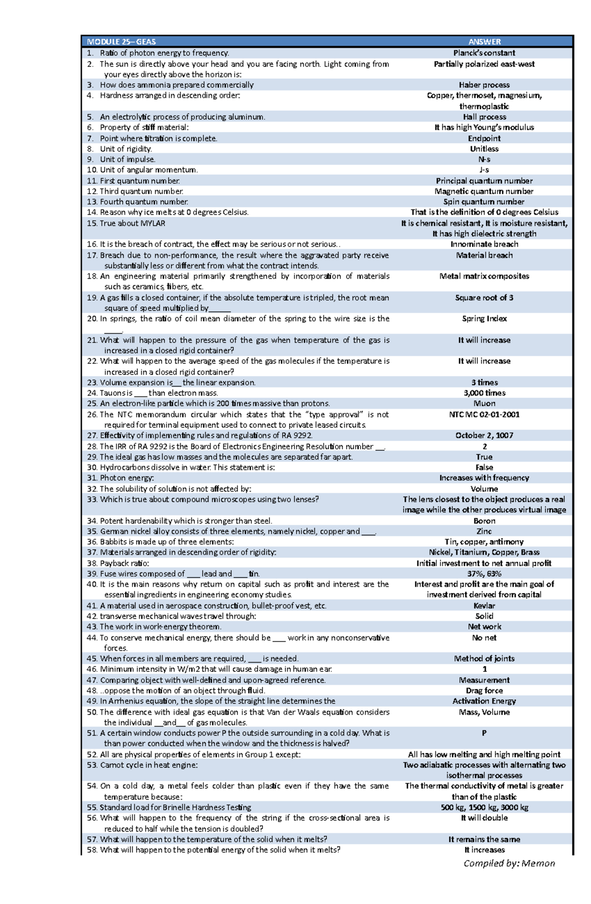 ESAS Terms MCQ's 2018ESAS Terms MCQ's 2018 - MODULE 25– GEAS ANSWER ...