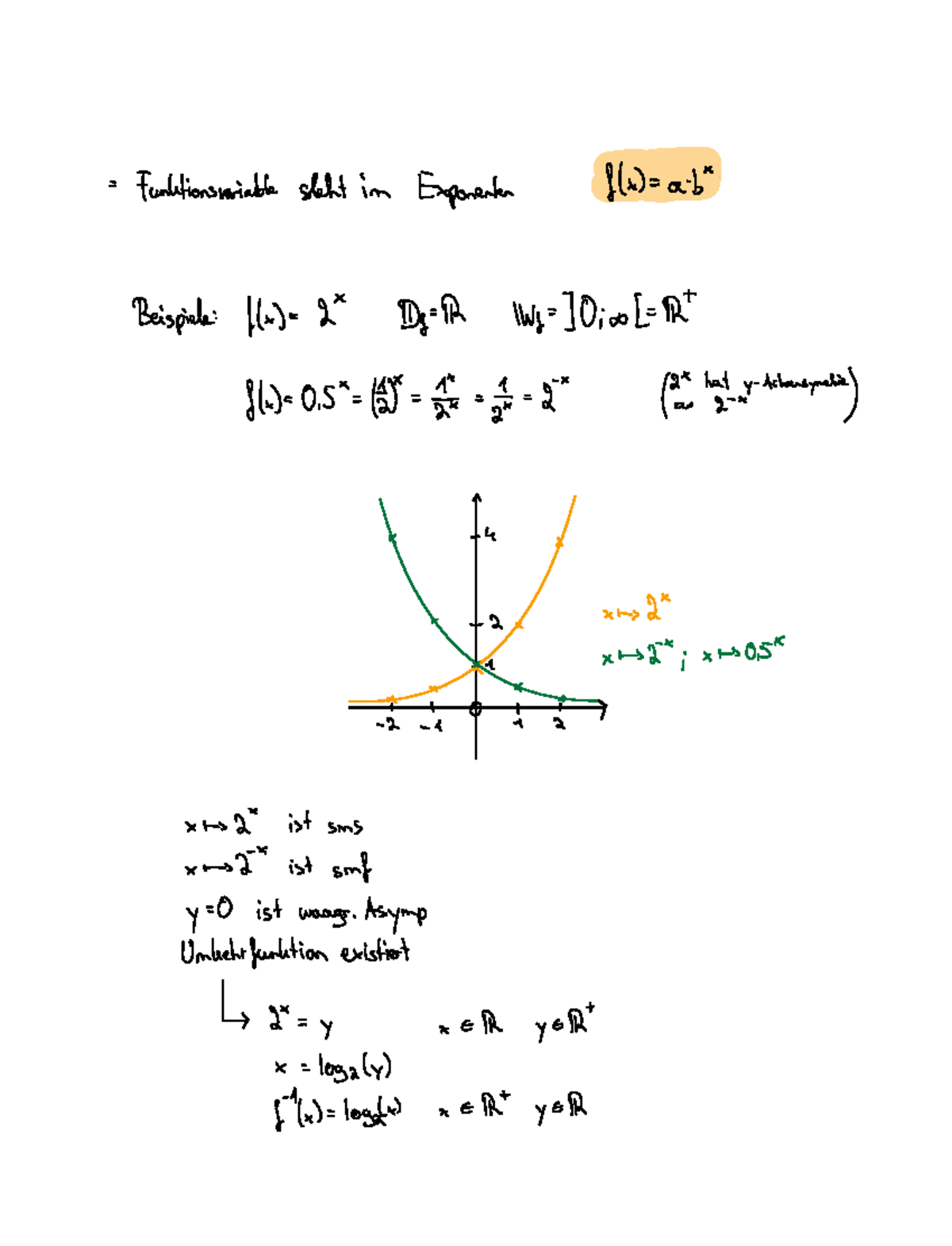 Die Natürliche Exponentialfunktionen - Funktionsvariable steht im ...