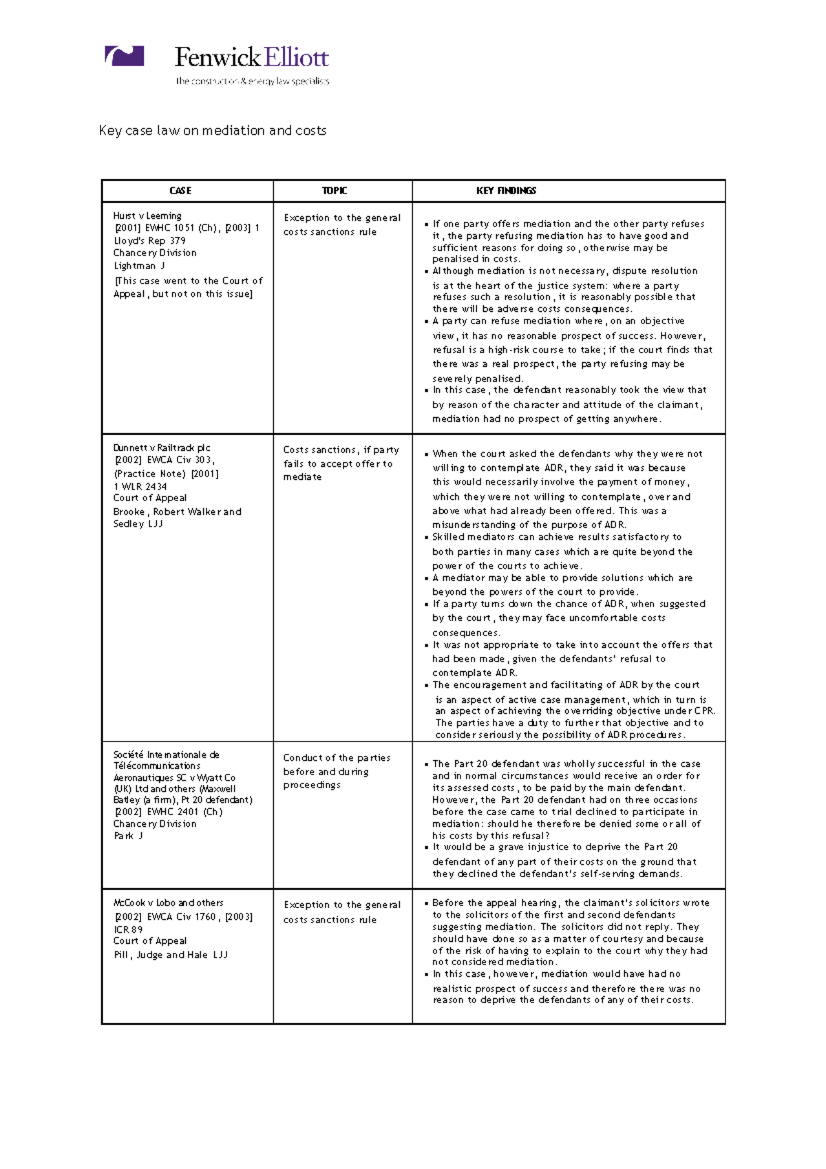 Key case law on mediation and costs - Although mediation is not ...