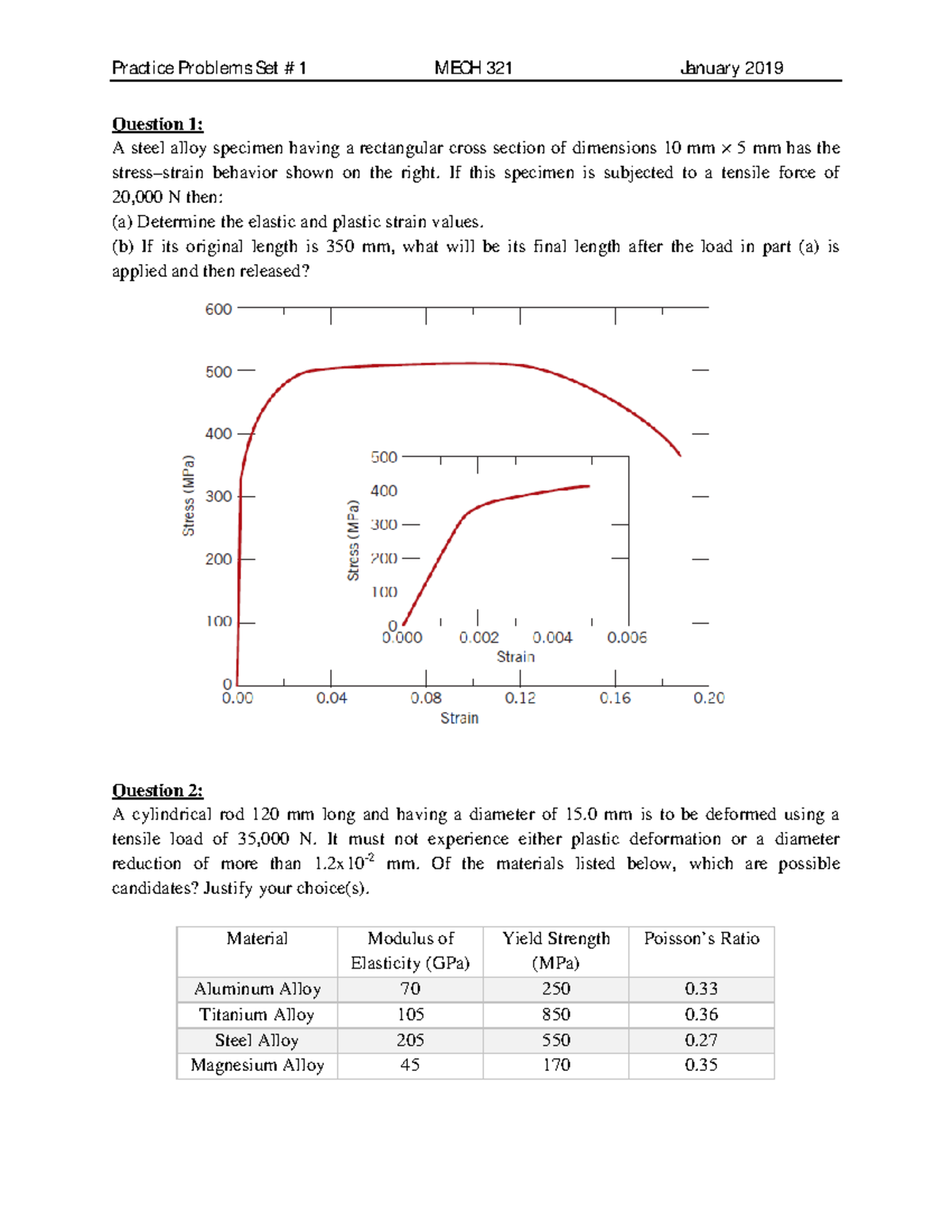 Practice questions 1 - Practice Problems Set # 1 MECH 321 January 2019 ...
