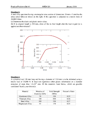 321 Outline-2023-T - Mech 321 course outline Dr. Martin Pugh - Course ...
