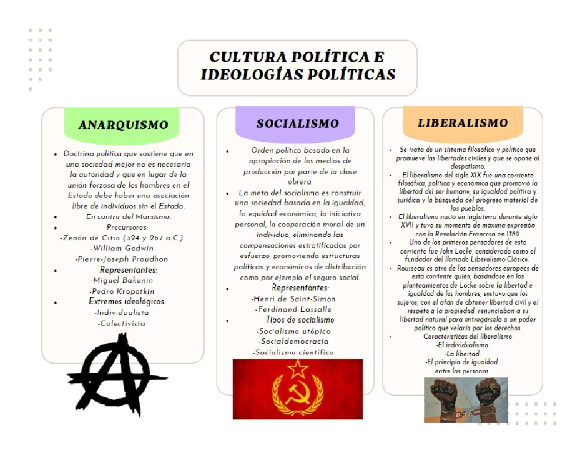 -S12 Cultura-Politica-e-ideologias-Sala01 - Ciencia Politica - UTP ...