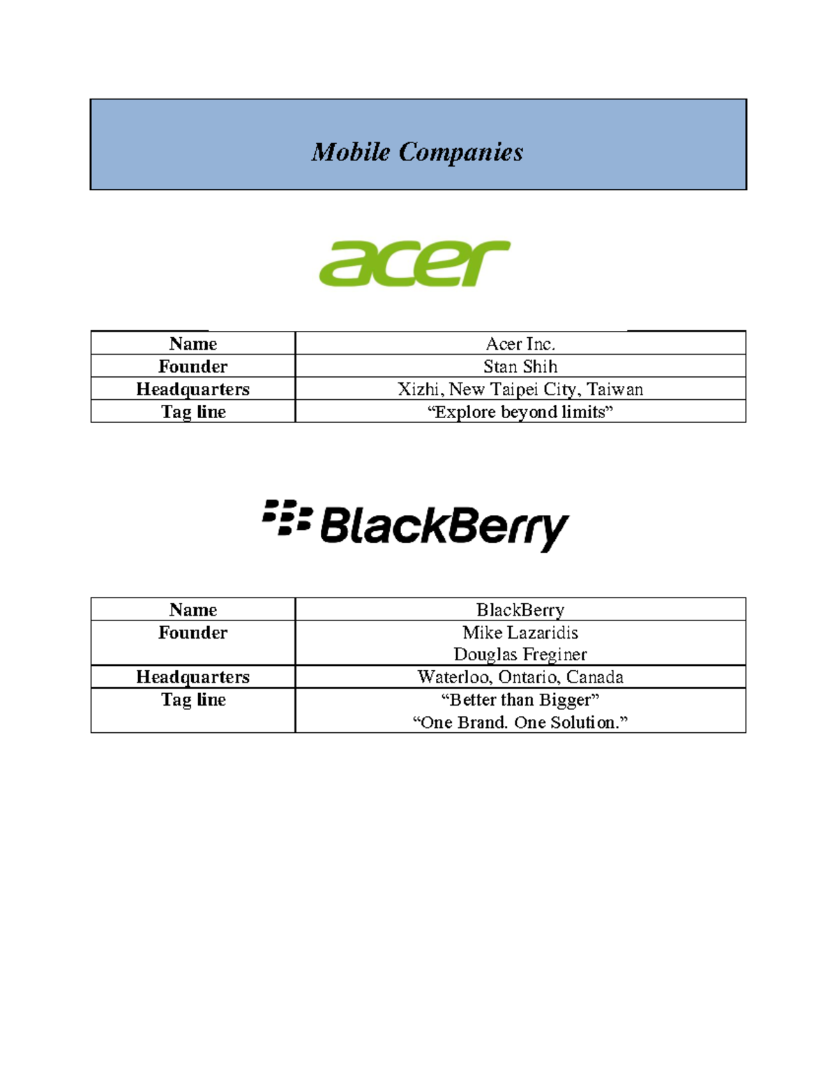 LOGO (KYA HAI) Book - Mobile Companies Name Acer Inc. Founder Stan Shih ...