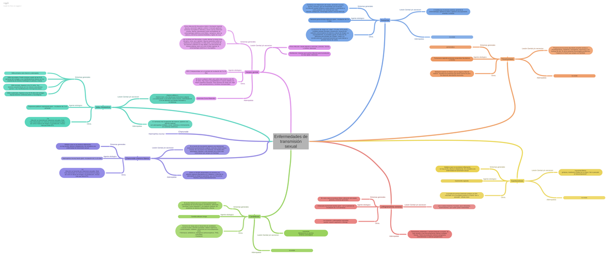 Enfermedades respiratorias - Enfermedades de transmisión sexual ...