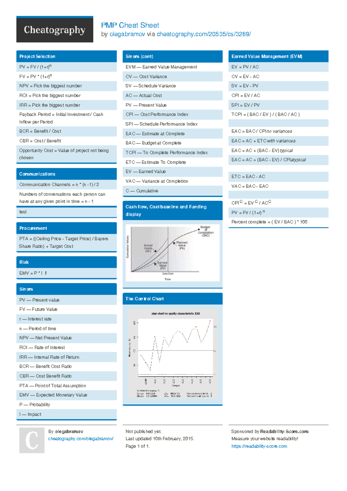 Project Management Professional (PMP) - Sample Exam - PMP Cheat Sheet ...
