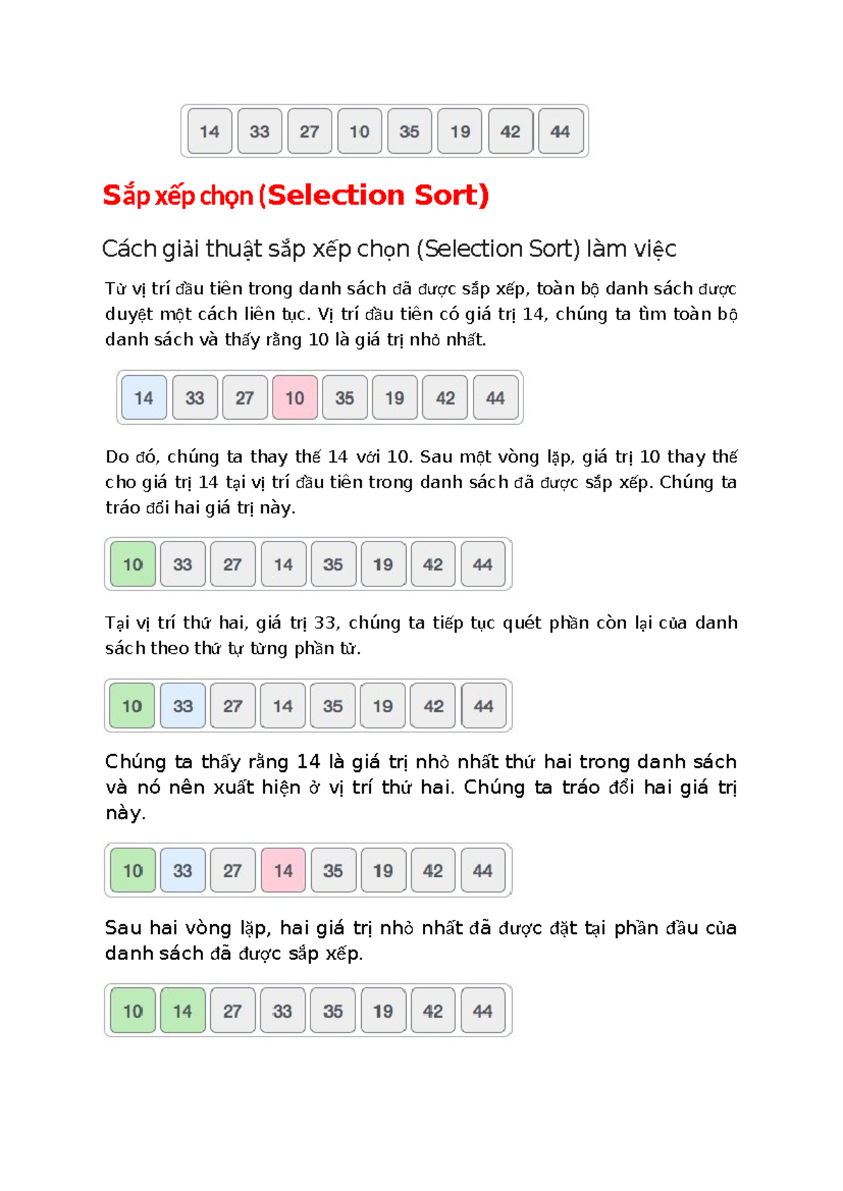 Các thuật toán sắp xếp - Sắp xếp chọn (Selection Sort) Cách giải thuật sắp xếp chọn (Selection ...