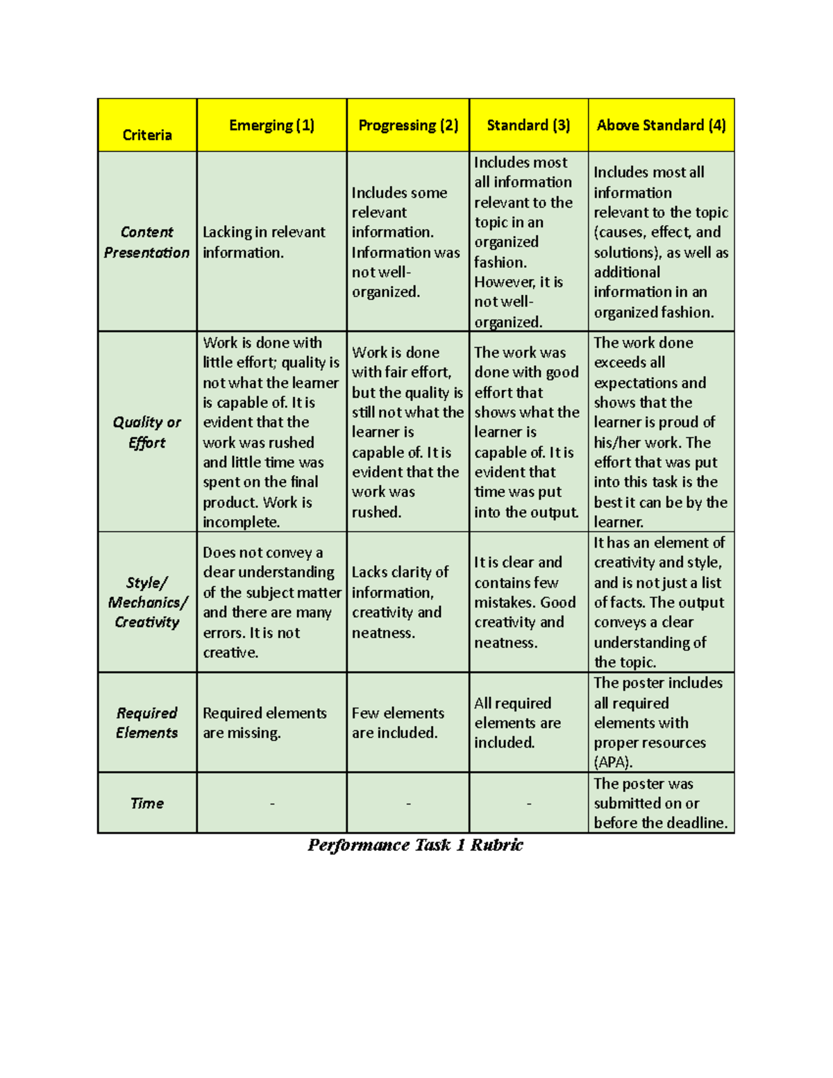 Performance Task Rubric - Criteria Emerging (1) Progressing (2 ...