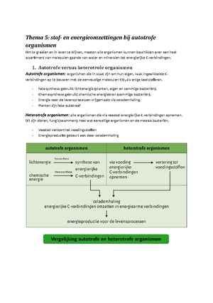 Taak voorbereiding celorganellen - SCORE: VAK: Biologie Naam: Rani ...