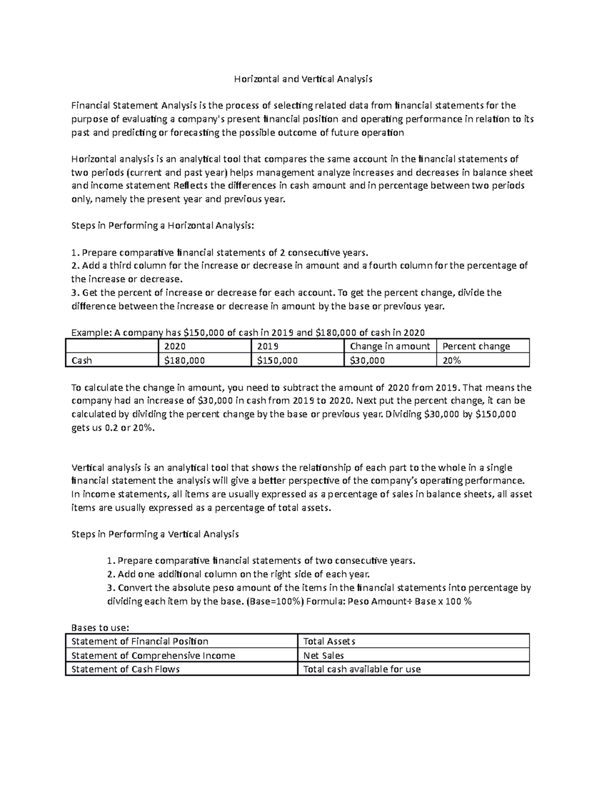 Horizontal and Vertical Analysis - Horizontal and Vertical Analysis ...