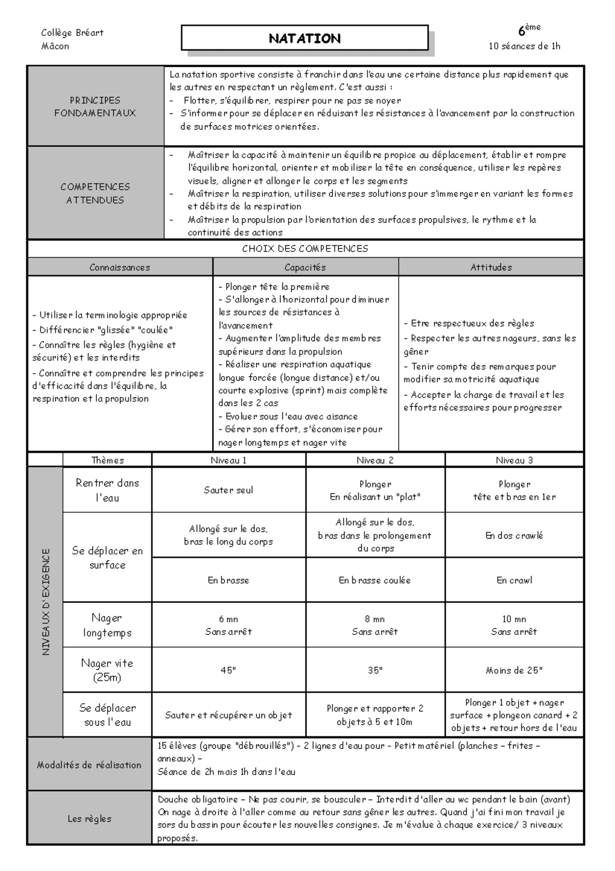 Cycle natation 6° - - Studocu