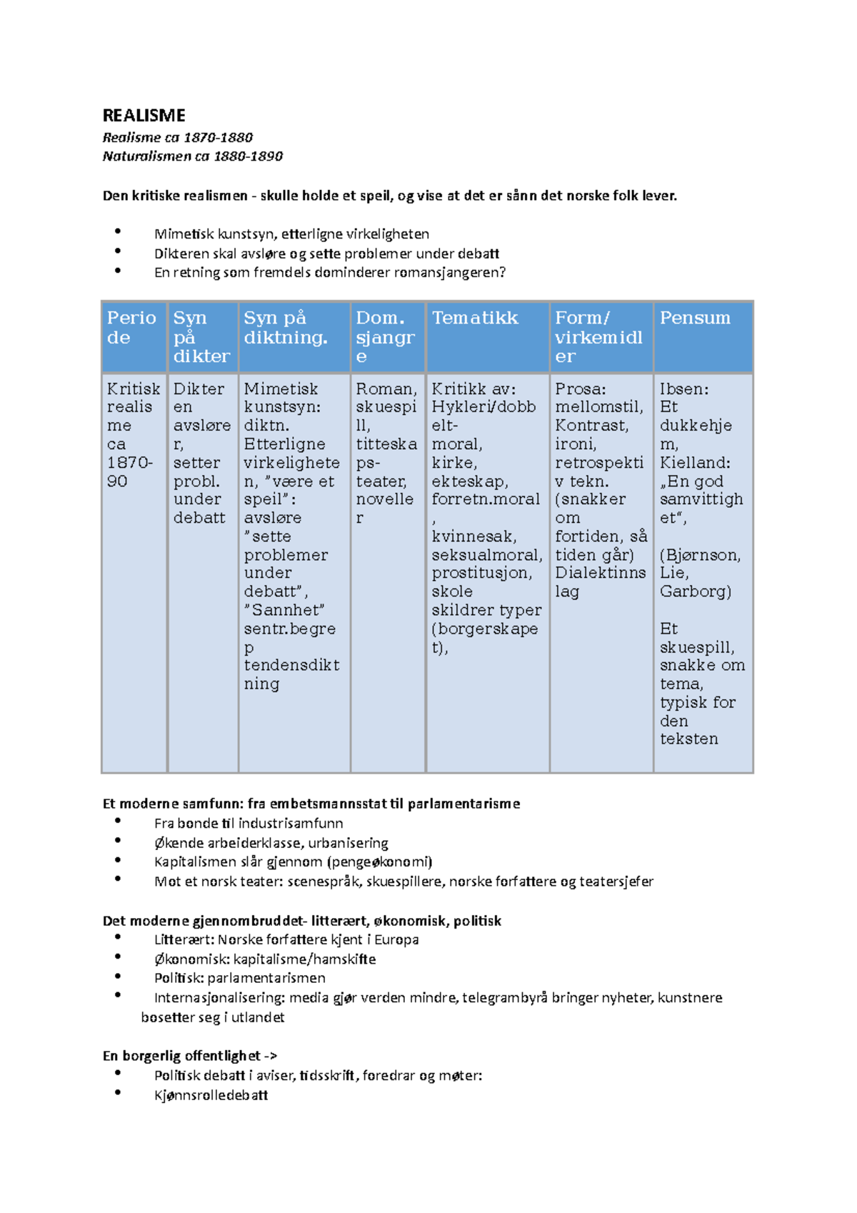 Realisme - REALISME Realisme ca 1870- Naturalismen ca 1880- Den ...