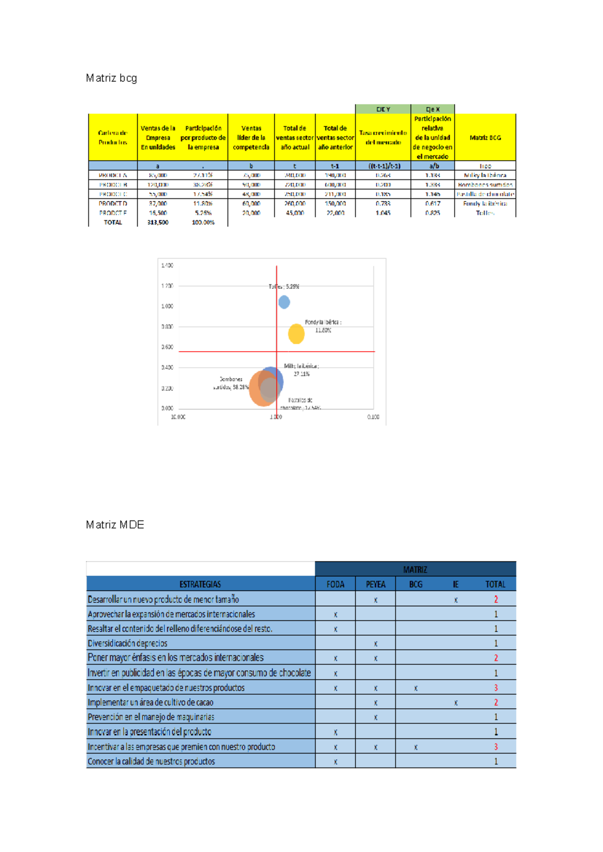 Matriz bcg - Gestión de Proyectos - Matriz bcg Matriz MDE - Studocu