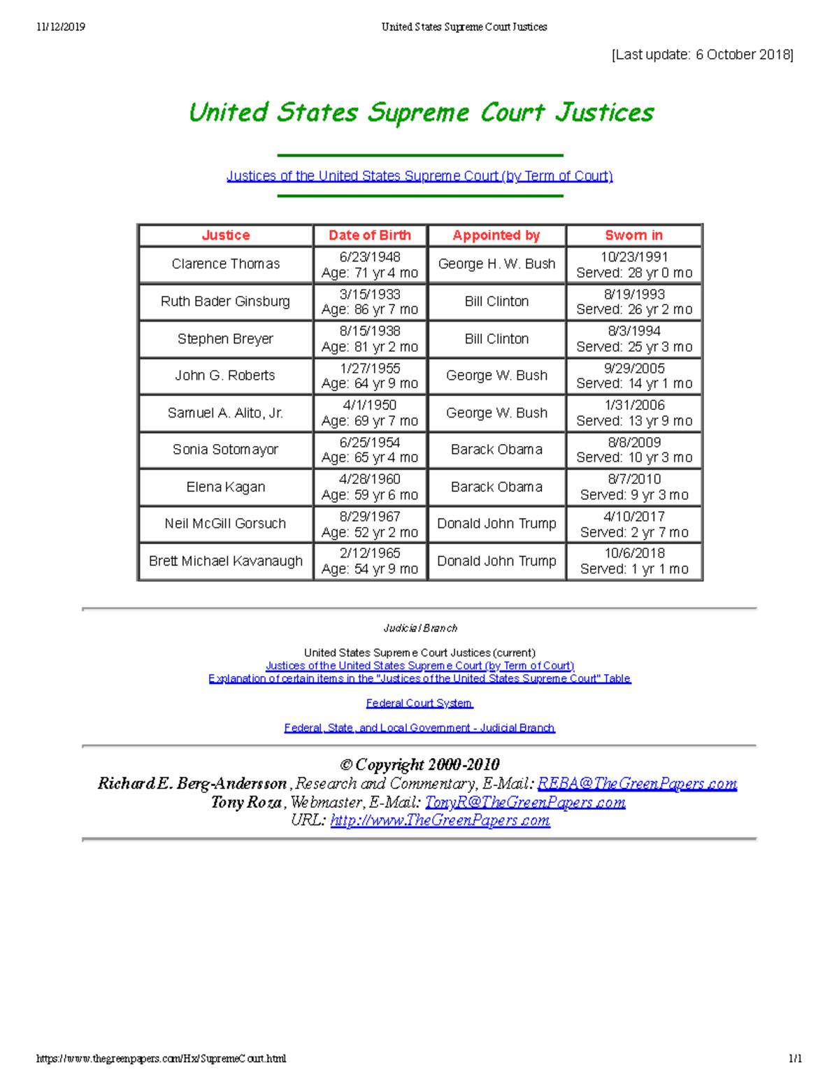 Justice doc 1 - Class notes for the day - 11/12/2019 United States ...