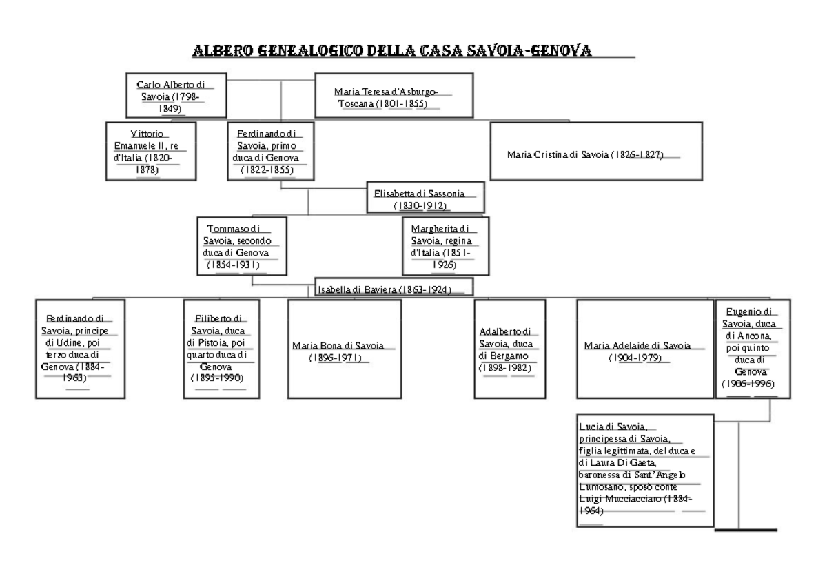 Albero Genealogico Della CASA di Savoia- Genova - Albero genealogico ...