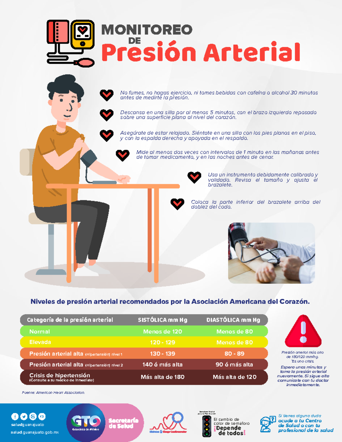 Automonitoreo-presion-arterial - salud.guanajuato.gob saludguanajuato ...