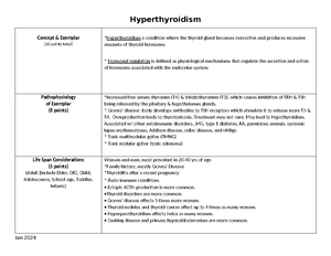 ADHA - concept map - ADHD Concept & Exemplar (10 points total) (List ...