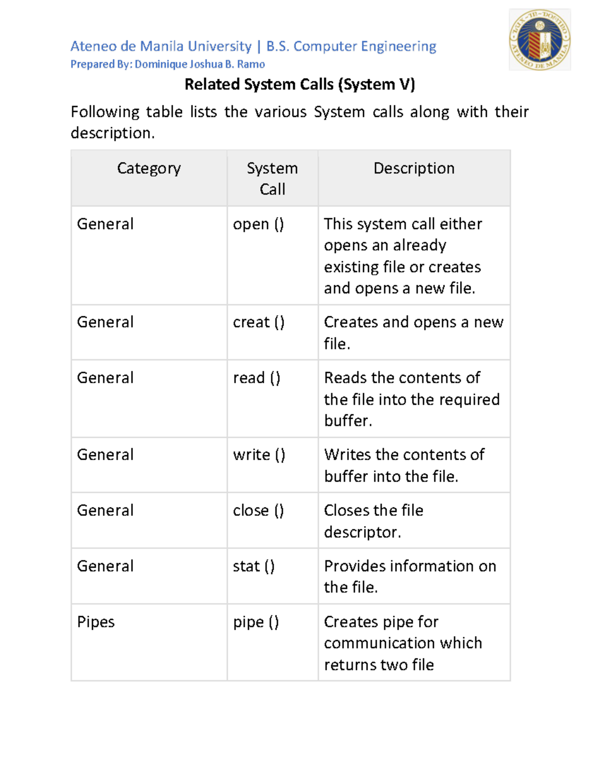 Study Guide - Related System Calls (System V) - Prepared By: Dominique Joshua B. Ramo Related ...