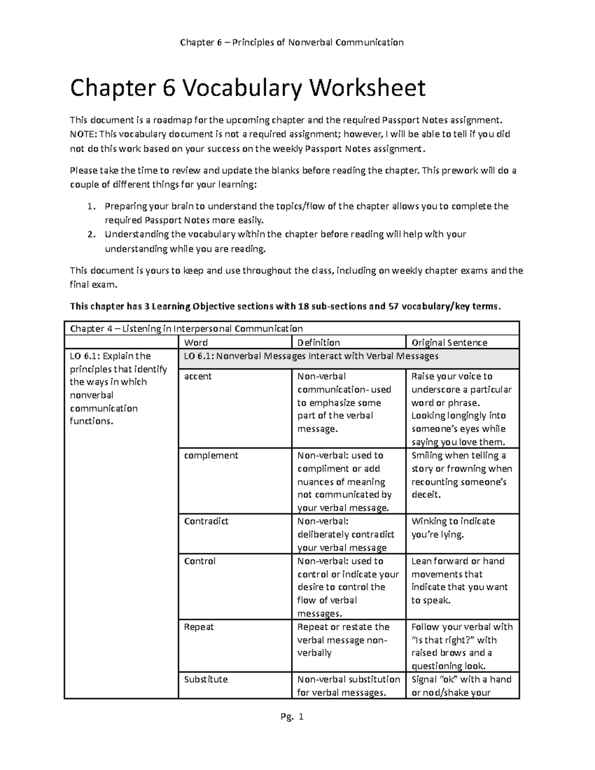 Chapter 6 Principals of Nonverbal Communication Vocabulary Building ...