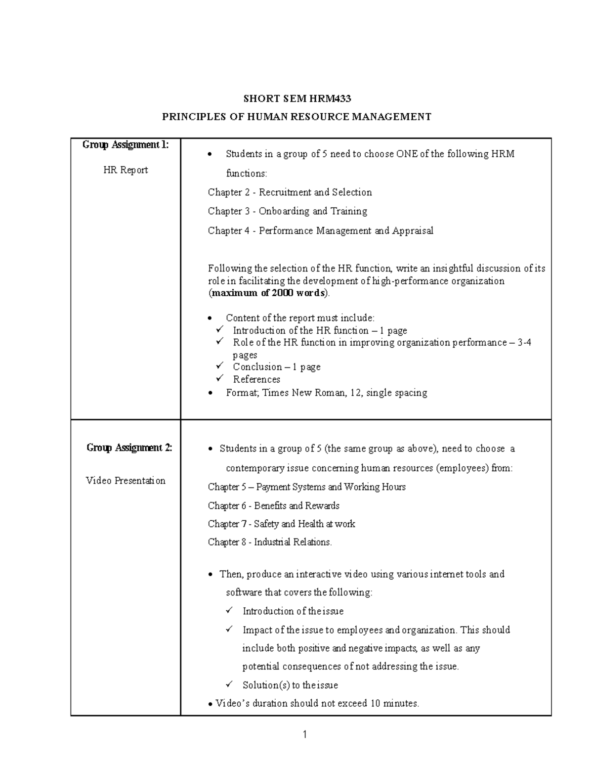 Assignment Guideline - asmt guidline hrm - 1 SHORT SEM HRM PRINCIPLES ...