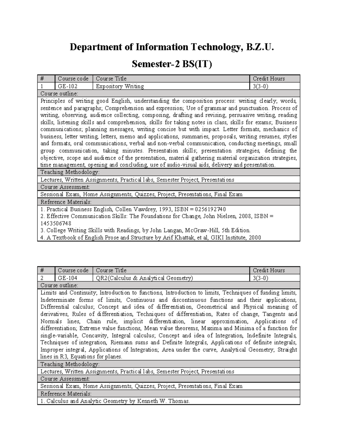BZU-2nd-semester 240402 232234 - Department of Information Technology ...