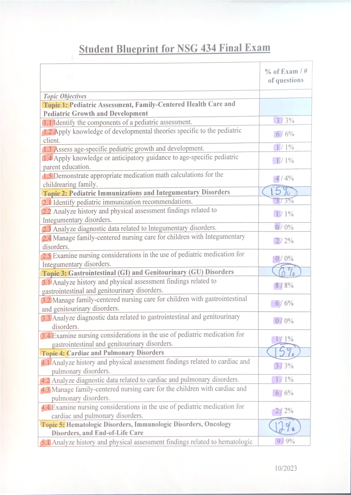 Student Blueprint - 1 Apply knowledge of developmental theories ...