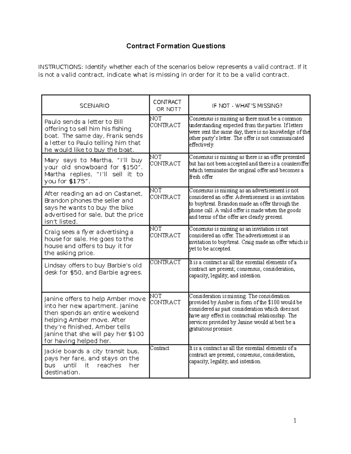 Answers to Case Study Question on Contract Formation - Contract ...