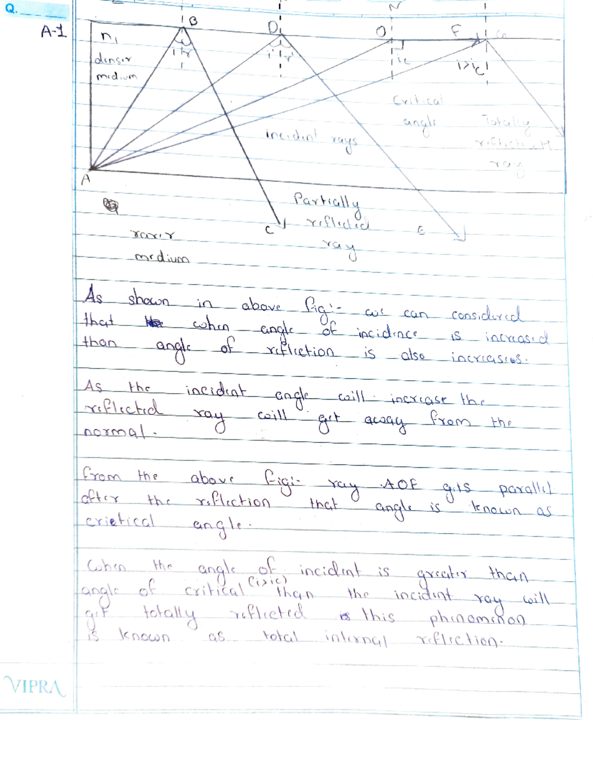 Ridham shah physics paper (ch-9to14 theory) - Q. AL n O dtnsv mdum ...