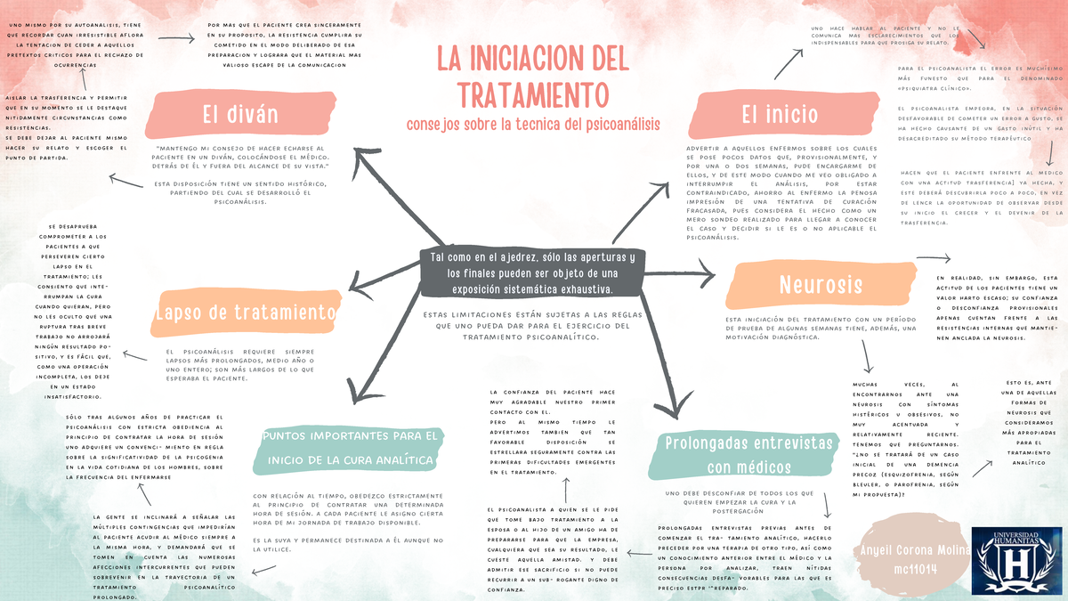 La iniciacion del tratamiento - Uno mismo por su autoanalisis, tiene ...