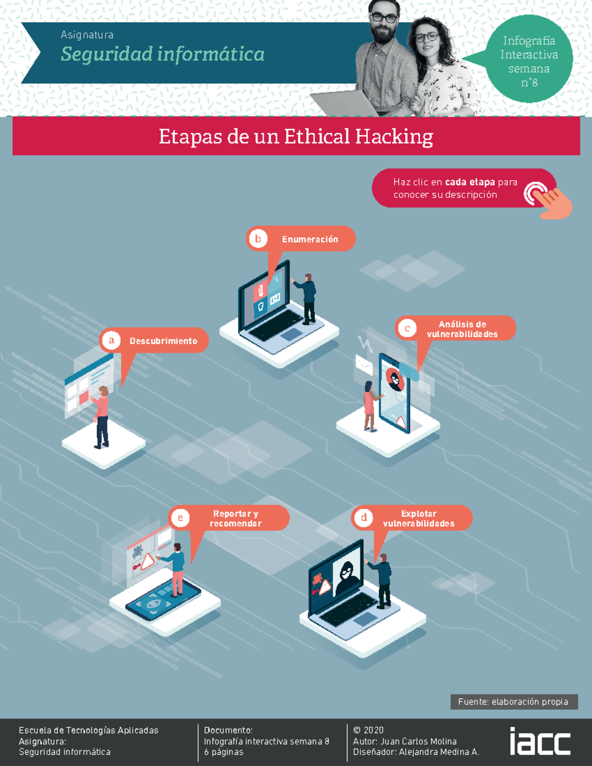 S8 infografia Segin - documento - Etapas de un Ethical Hacking Haz clic ...