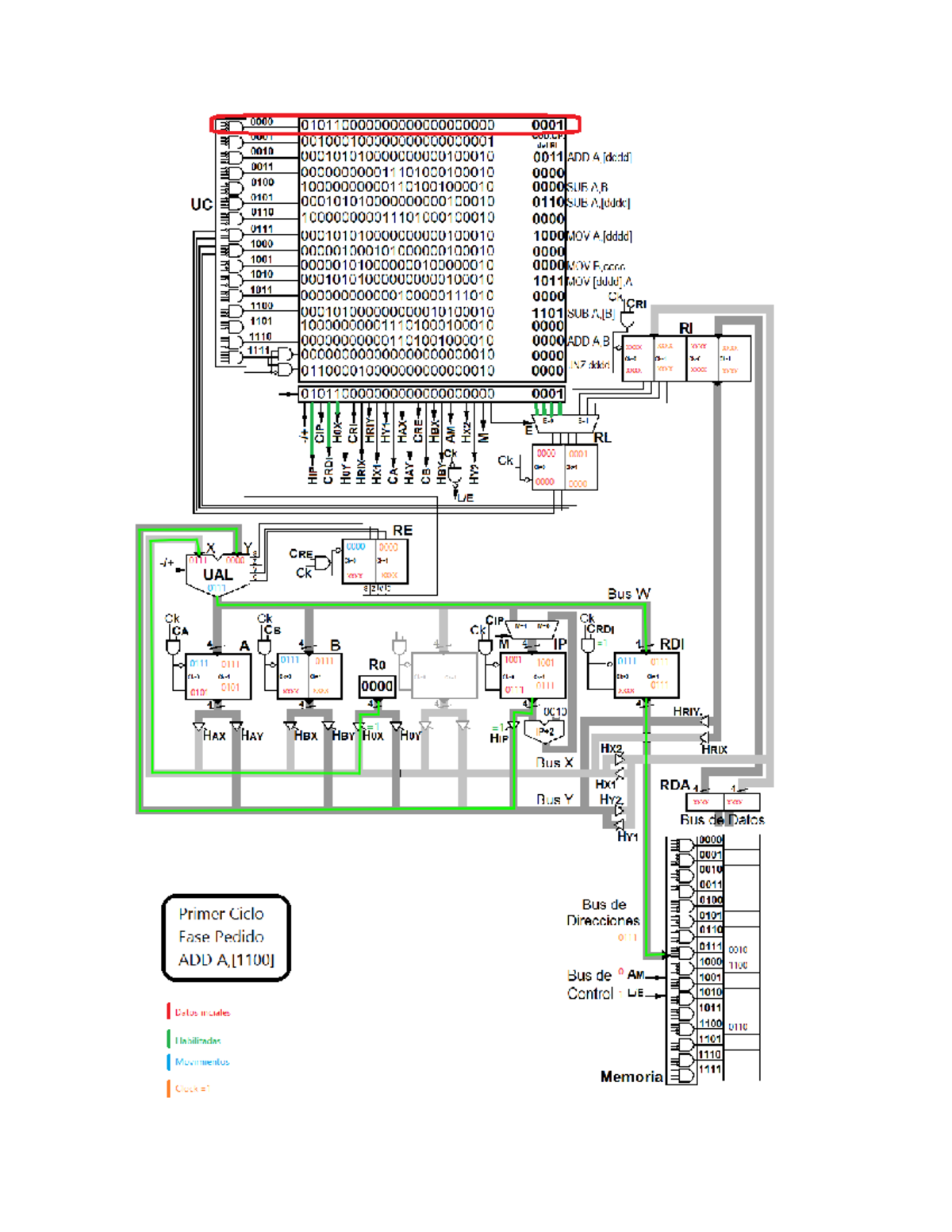 Add A,[1100] 100% - 0000 010110000000000000000000 0001 0007 ...