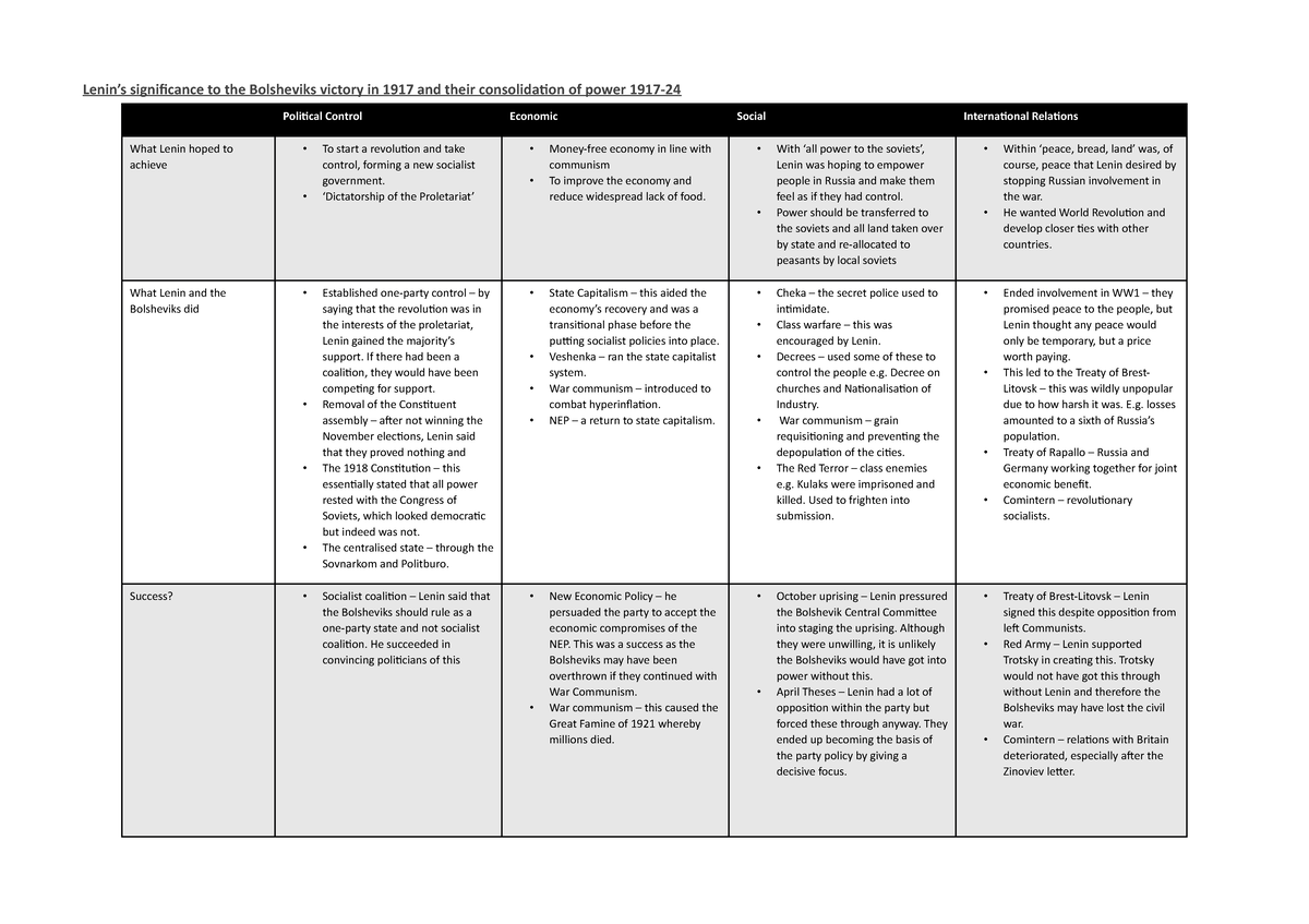 Lenin Summary - Table - Lenin’s significance to the Bolsheviks victory ...