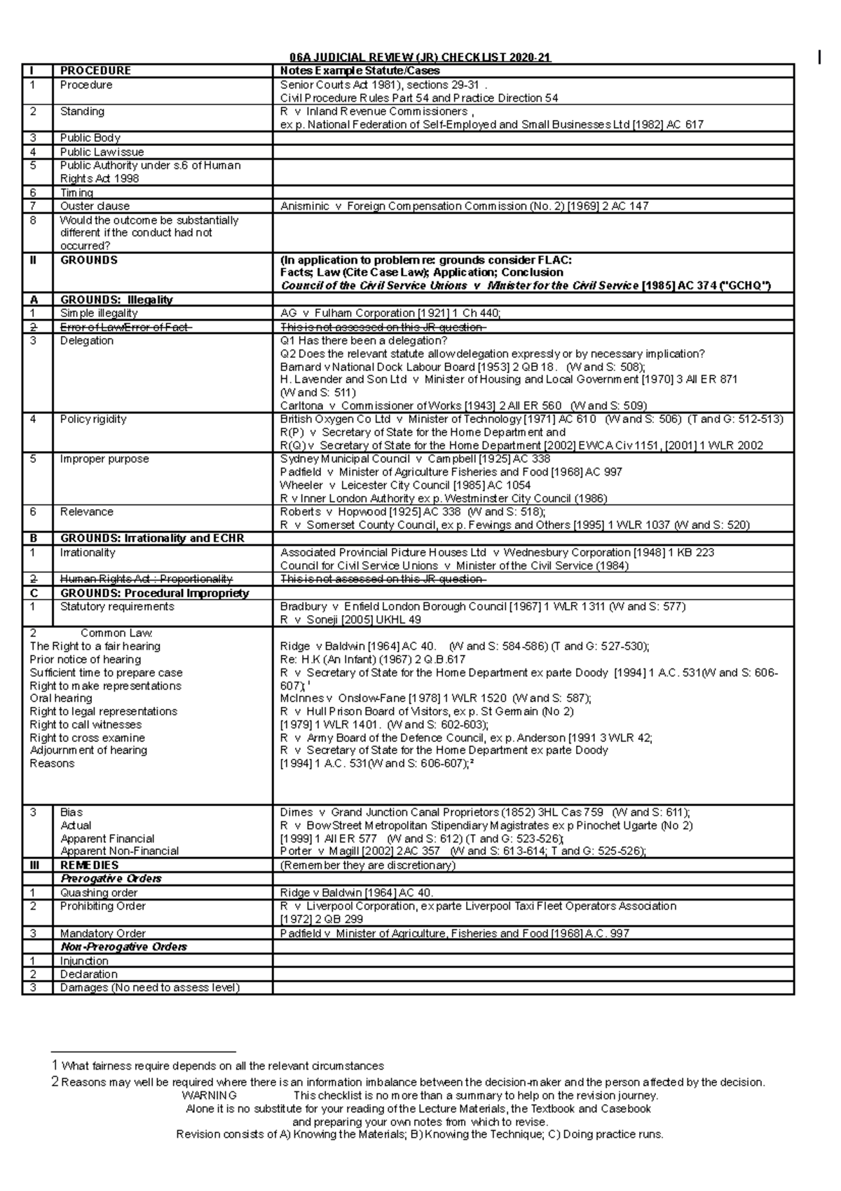 Judicial review checklist - LSBU - Studocu
