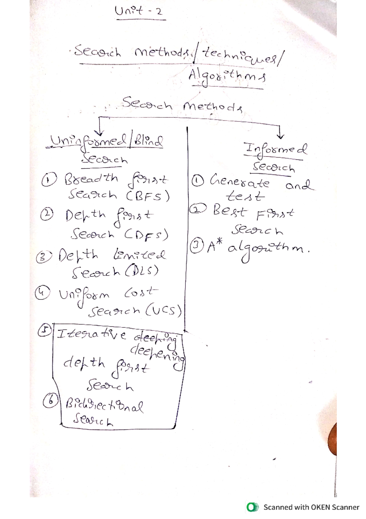 Daa unit 2 summary - Artificial Intelligence - Studocu