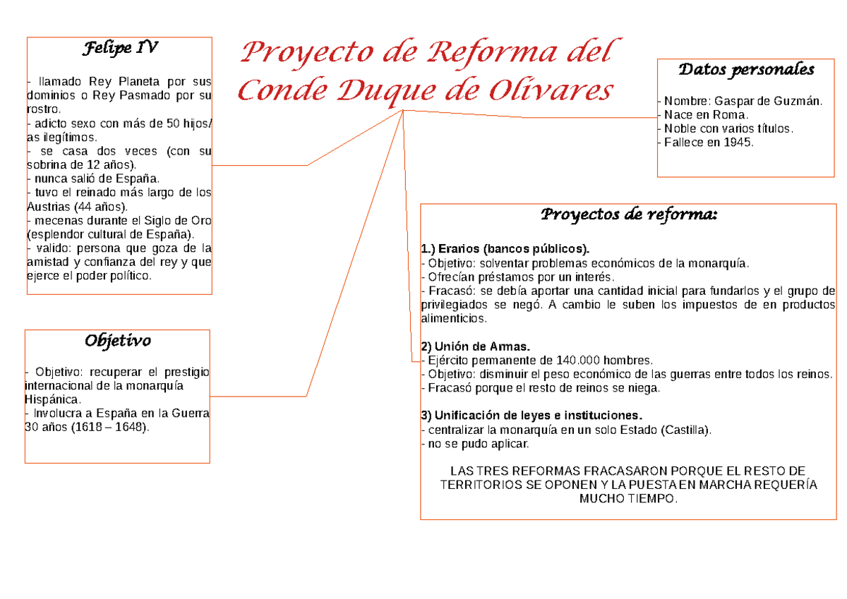 Est Ã¡ndar 37 esquema - Estándares de historia de España - Proyecto de Reforma del Conde Duque ...