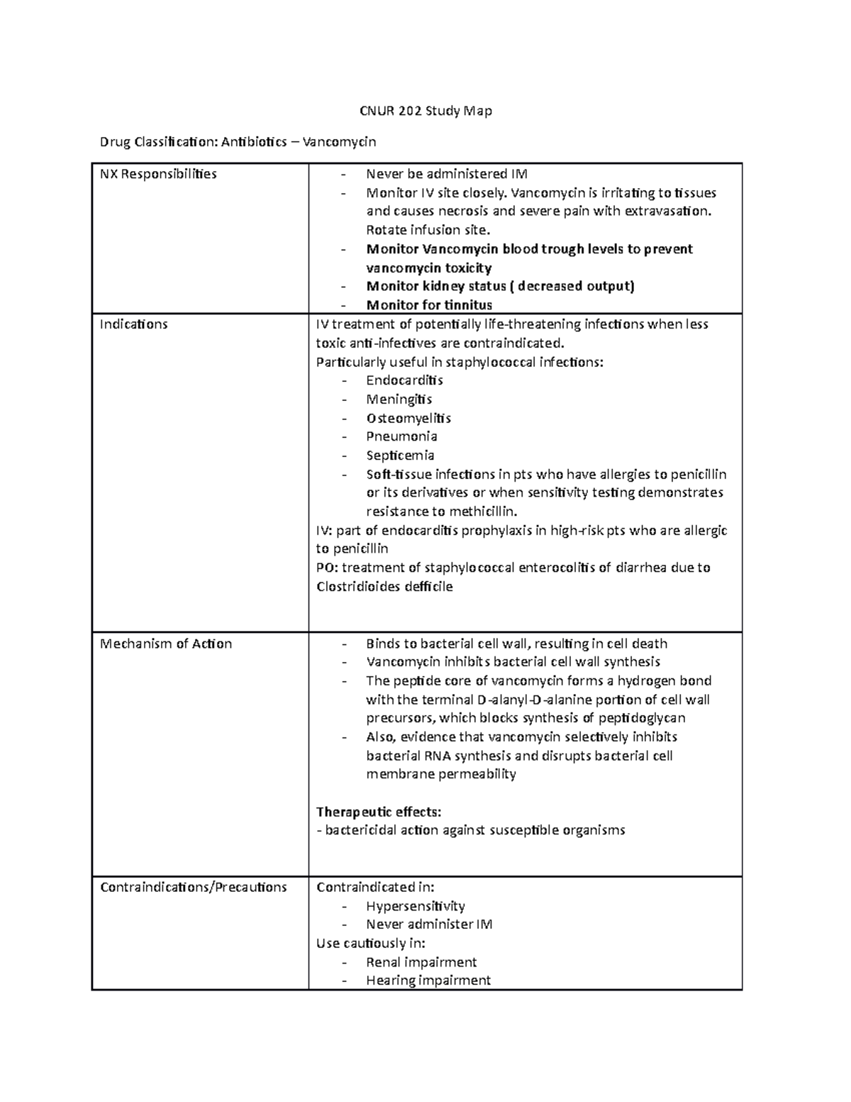 Vancomycin study maps edited - CNUR 202 Study Map Drug Classification ...