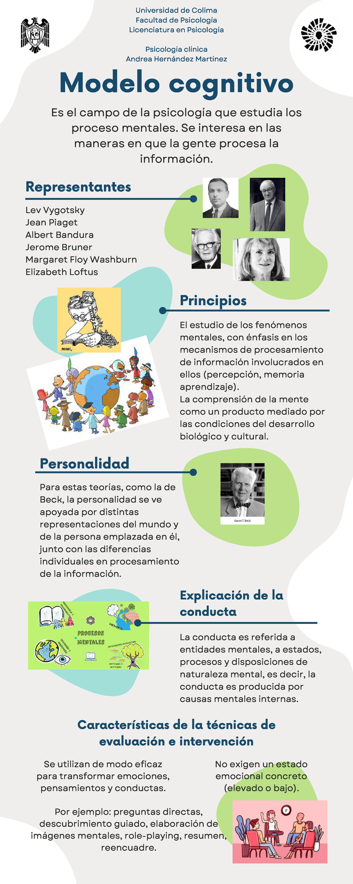 Modelo Cognitivo - Ámbitos de actuación del psicólogo clínico - Para ...